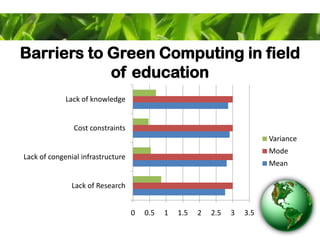 Green computing | PPT