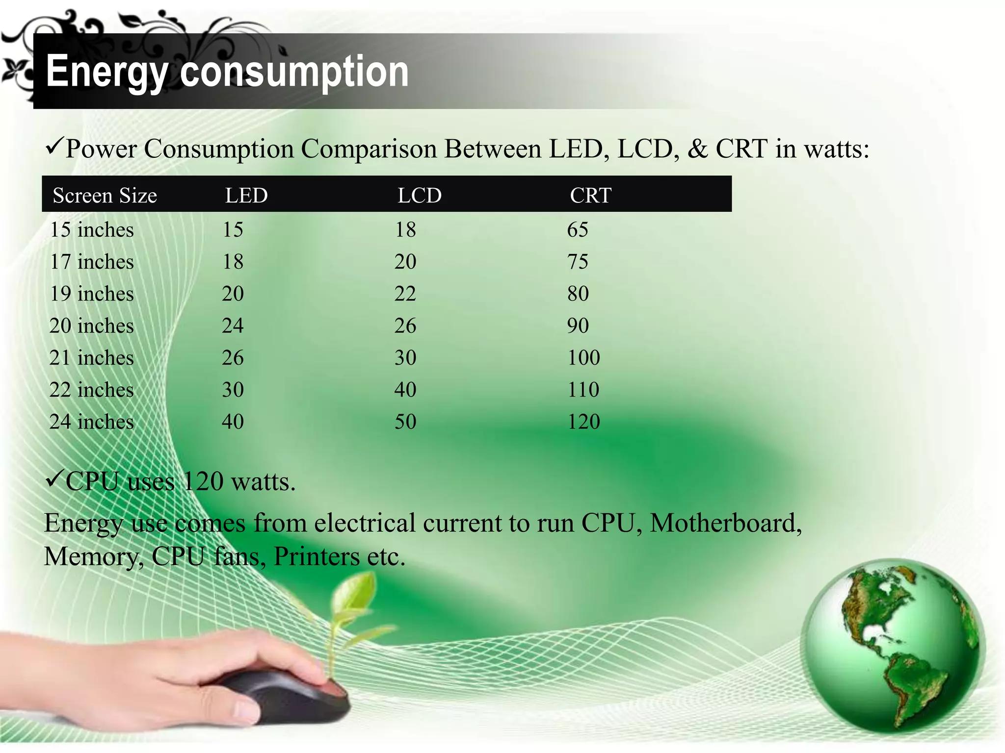 Green computing | PPTX