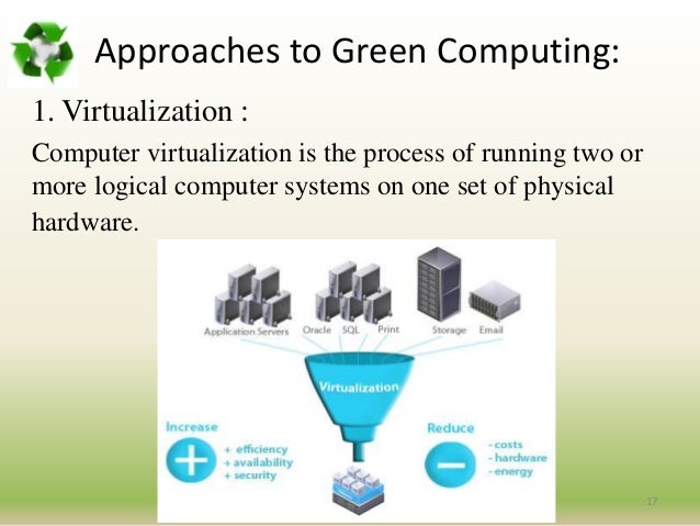 Green computing