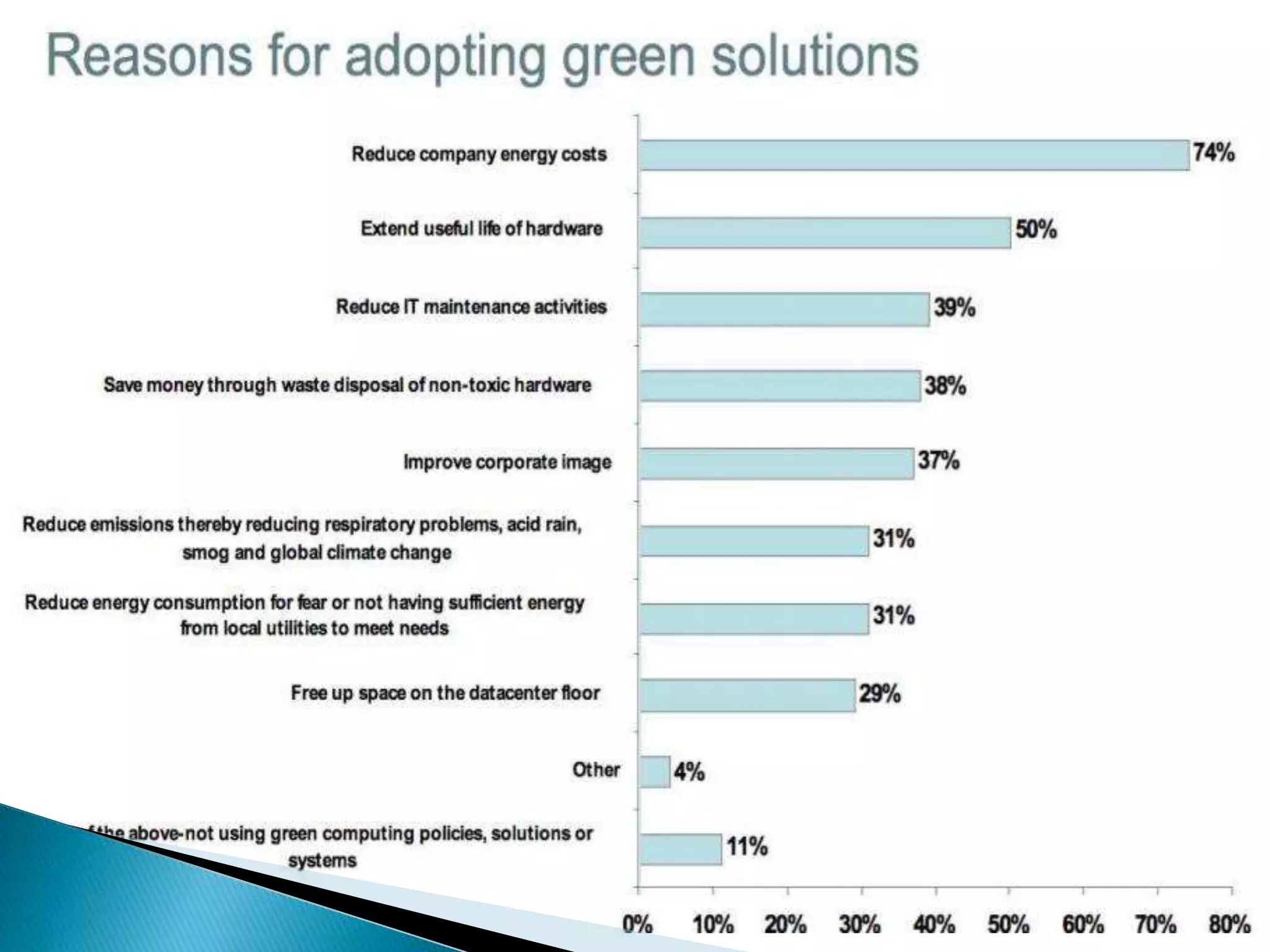 Green computing | PPTX