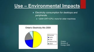Green computing | PPT