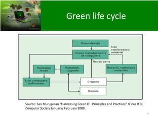 Green computing | PPTX