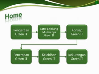 Green Computing - Green It - Komputasi Hijau | PPTX