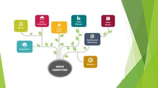 GREEN COMPUTING (1).pptx