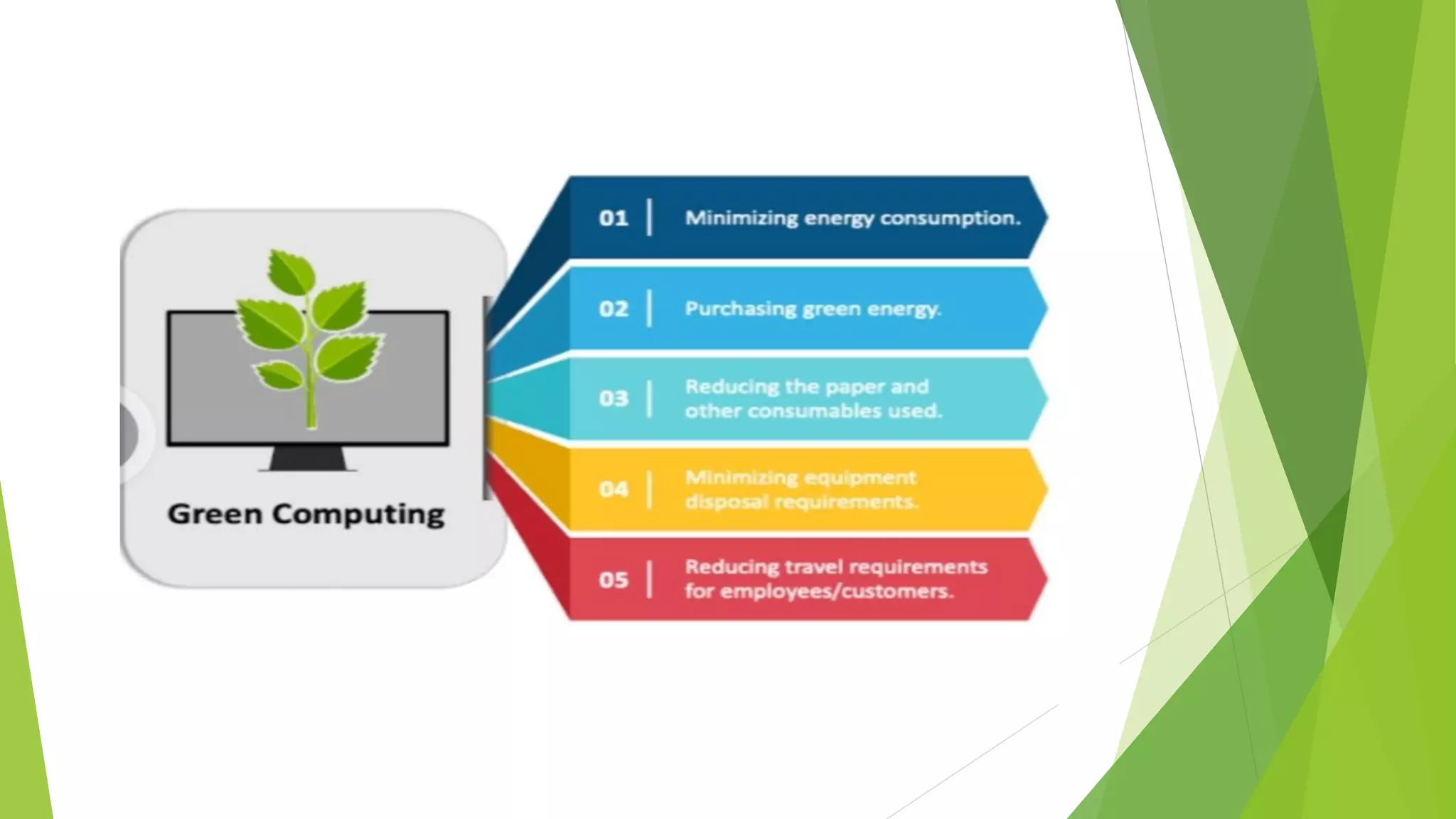 GREEN COMPUTING PPT (1).pdf