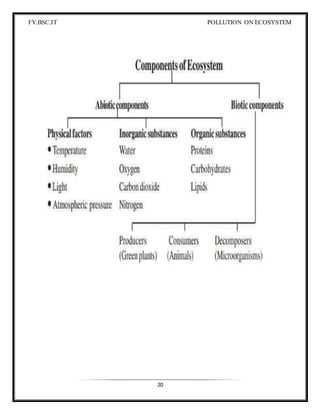 Green computing project | PDF