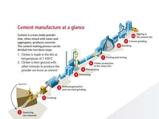 Green concrete | PPTX