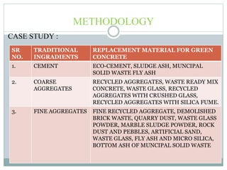 Green concrete | PPT