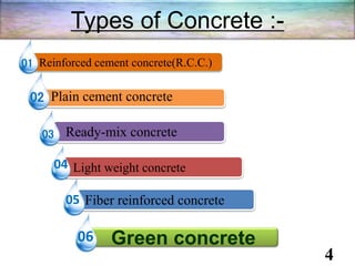 Green concrete (nandeesh) | PPTX