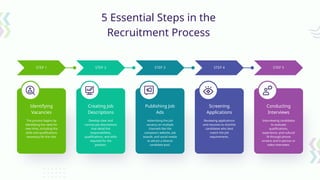 Green Corporate Visual Chart Recruitment Process Presentation_20240814 ...