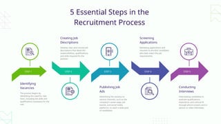 Green Corporate Visual Chart Recruitment Process Presentation_20240814 ...