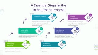 Green Corporate Visual Chart Recruitment Process Presentation_20240814 ...