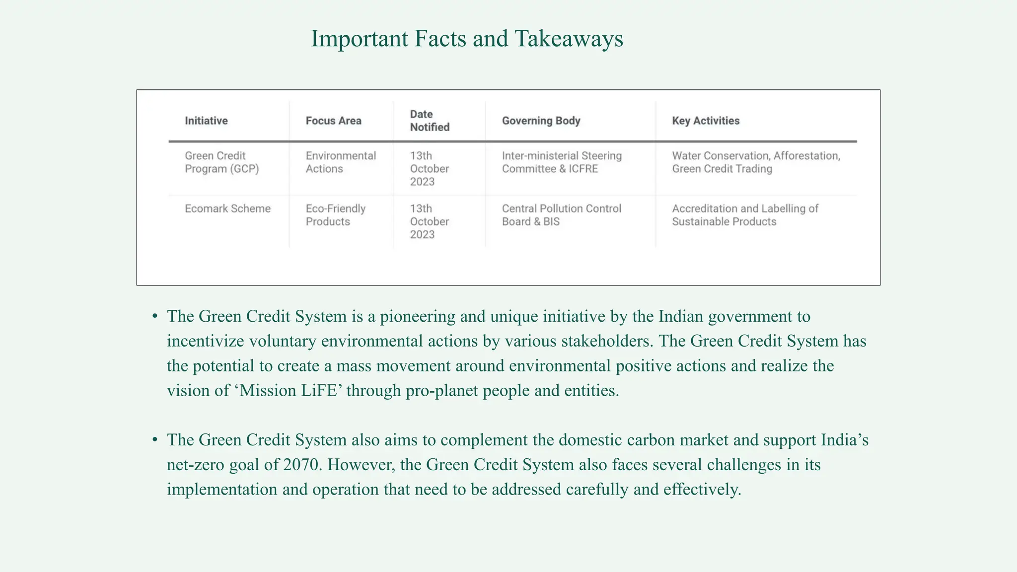 Green Credit by my student of India and way forward | PPTX