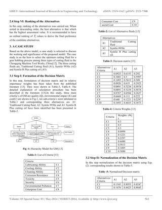 Green cutting fluid selection using moosra method | PDF