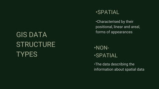 Introduction to GIS | PPT