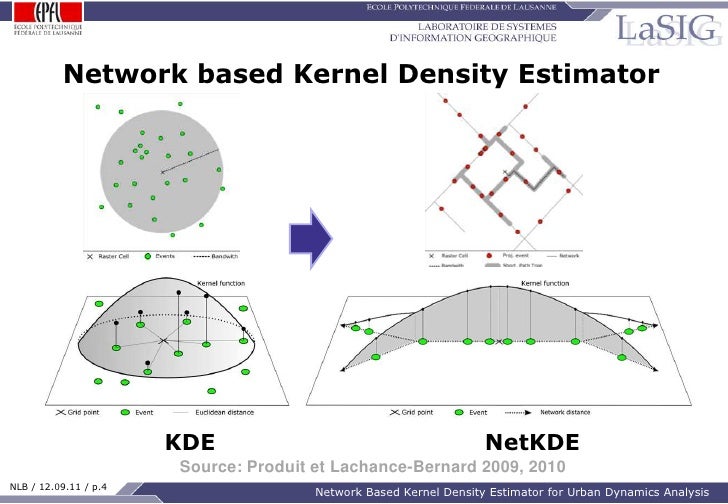 Network Based Kernel Density Estimator for Urban Dynamics Analysis