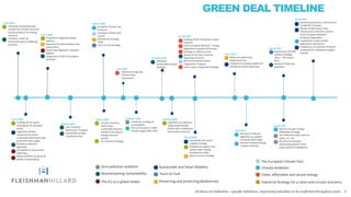 Green+Deal-Timeline.pdf