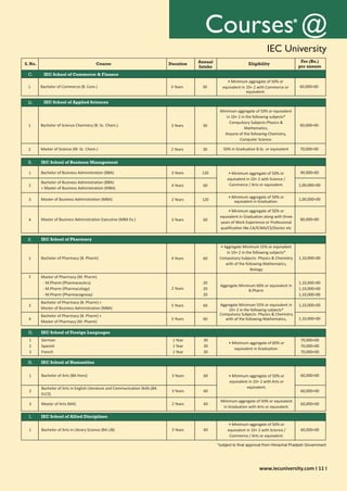 IEC University | Top leading University in Baddi, Himachal Pradesh | PDF