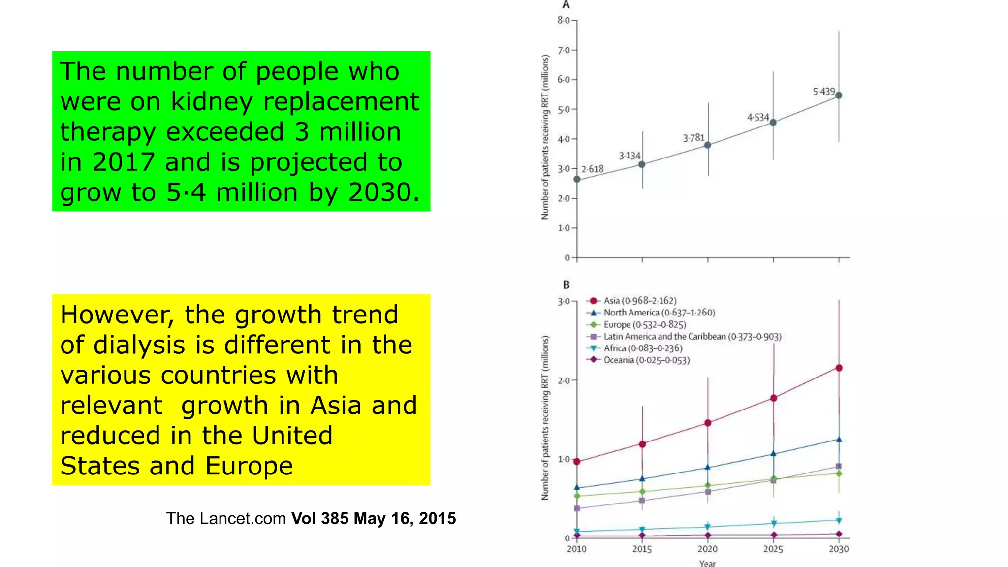 Green dialysis.prof. Santoro | PPTX