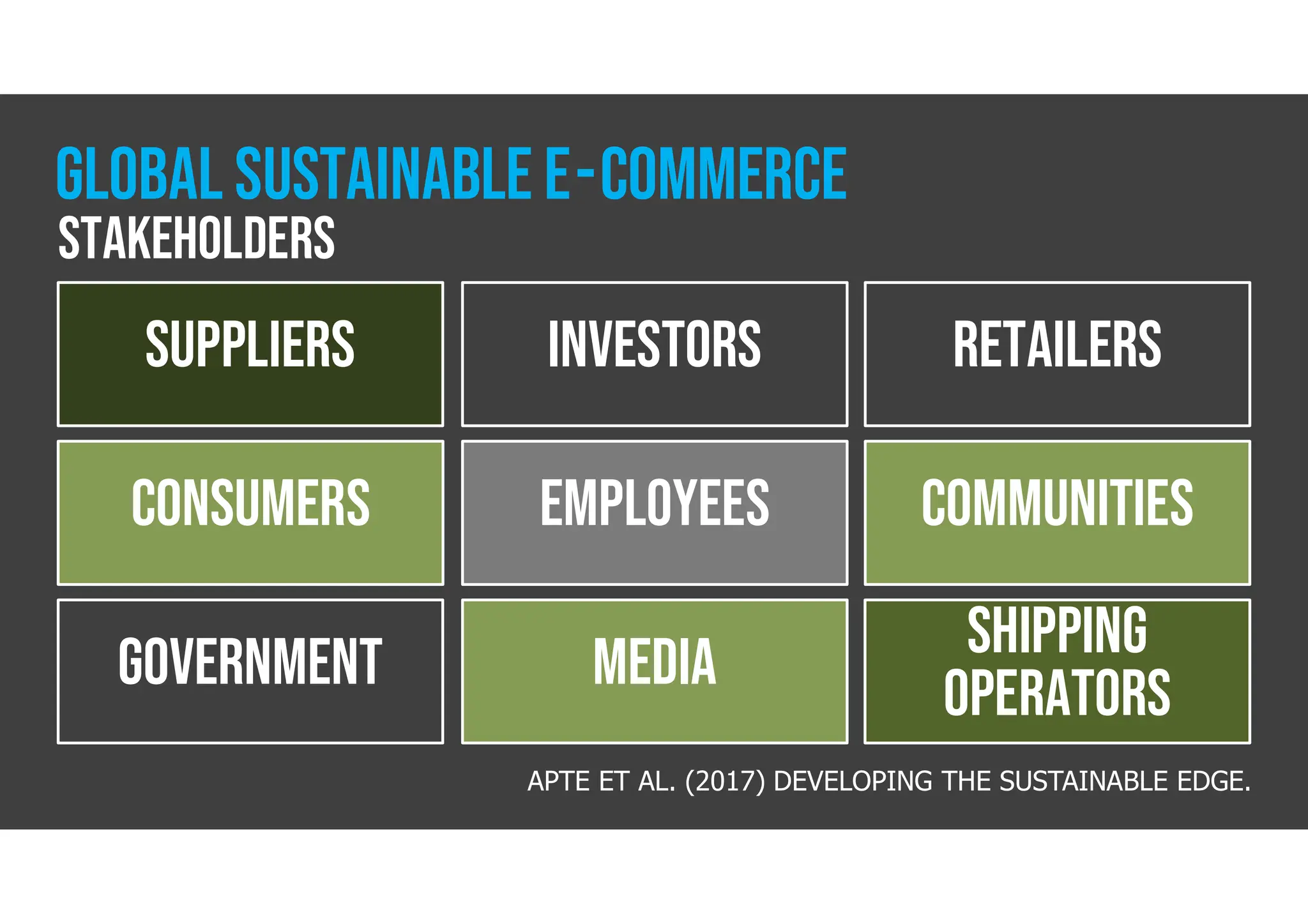 Green E-Commerce | PDF