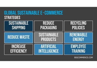 Green E-Commerce | PPT