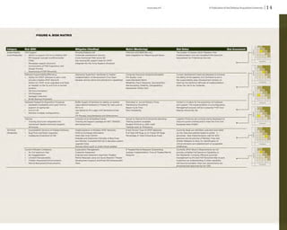 Military Command Post of the Future | PDF