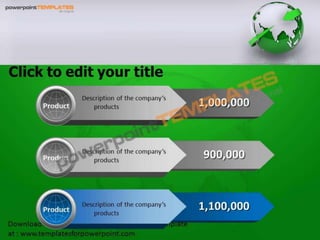 Animated Green Earth Powerpoint Template - templatesforpowerpoint.com
