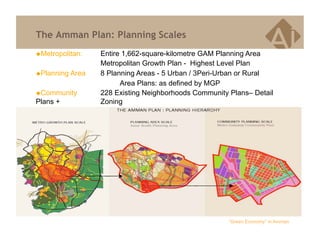 Green Economy Amman | Amman Institute | PPT