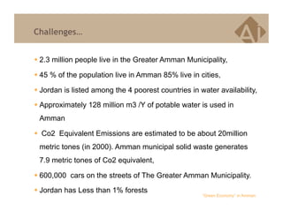 Green Economy Amman | Amman Institute | PPT