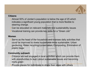 Green Economy Amman | Amman Institute | PPT