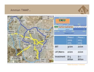 Green Economy Amman | Amman Institute | PPT