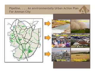 Green Economy Amman | Amman Institute | PPT