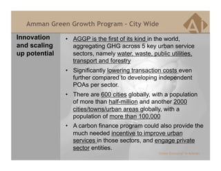 Green Economy Amman | Amman Institute | PPT