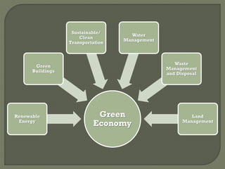 Green economy and sustainable development | PPTX