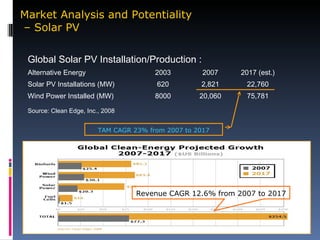 Green Energy From Heat - Themo Electric Generation (TEG) | PPT