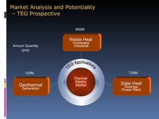 Green Energy From Heat - Themo Electric Generation (TEG) | PPT