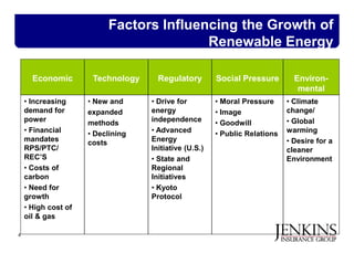 Green Energy has its Risks | PPT