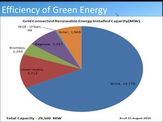 Presentation on Green Energy | PPT