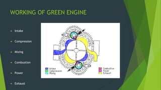 GREEN ENGINE | PPT