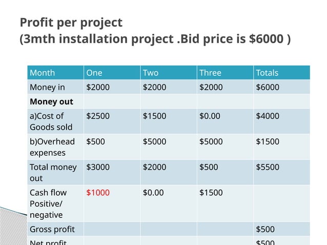 Green Engineering Pitching..........pptx