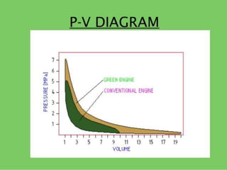 Green engine technology | PPT