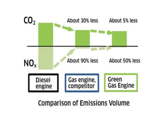 Green engine technology | PPT