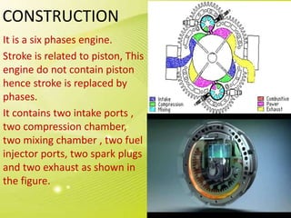 Green engine technology | PPT