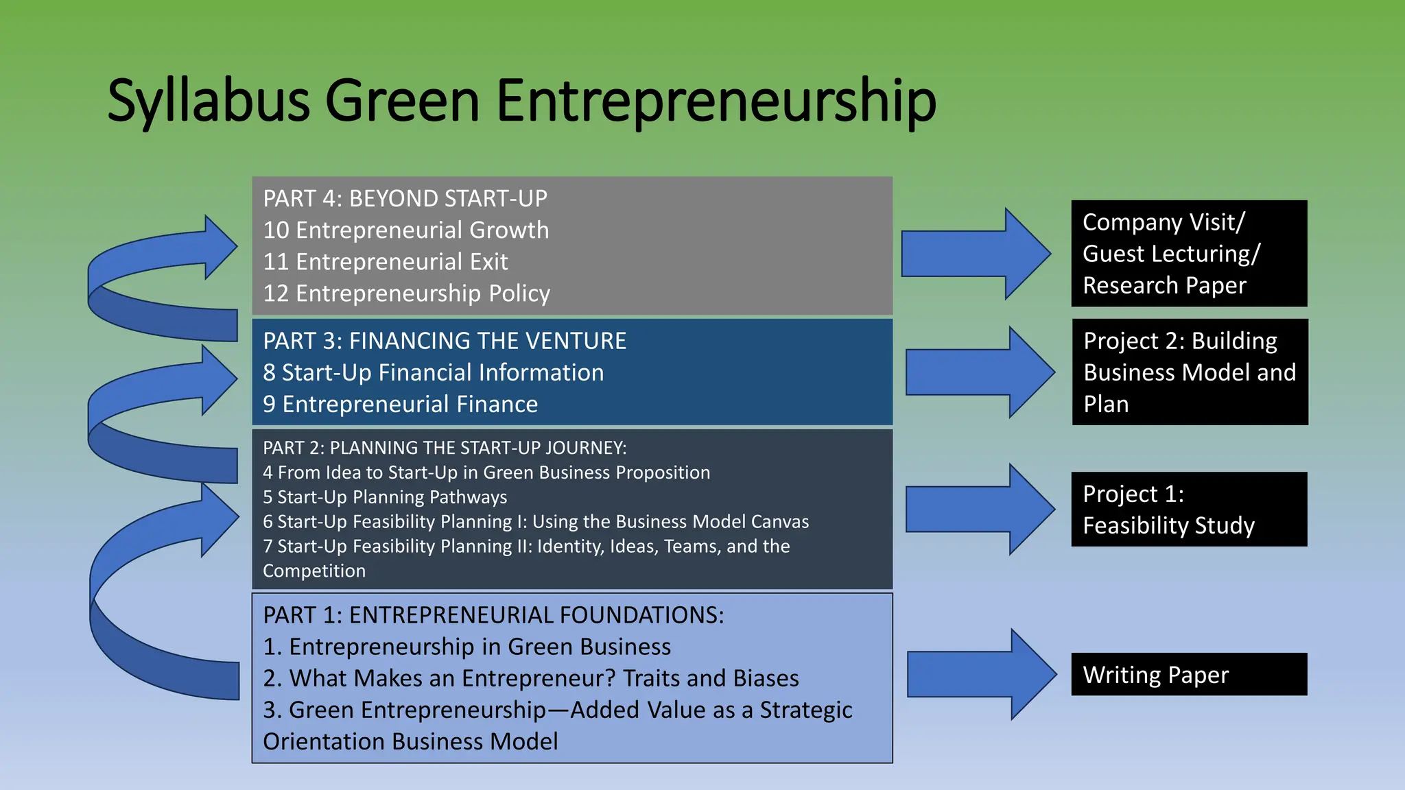 Green Entrepreneurship Sustainable Development for Business | PDF