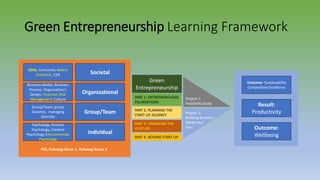 Green Entrepreneurship Sustainable Development for Business | PDF