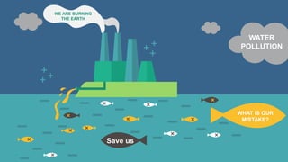 Green Earth, Save Environment , Water Pollution, Green Energy | PPT