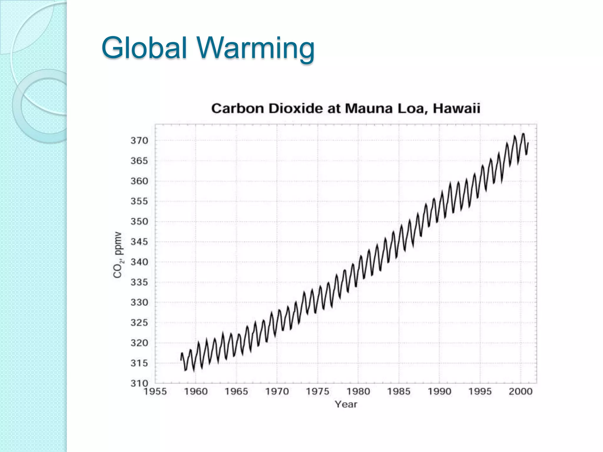 Green erath global wrming | PPTX | Science
