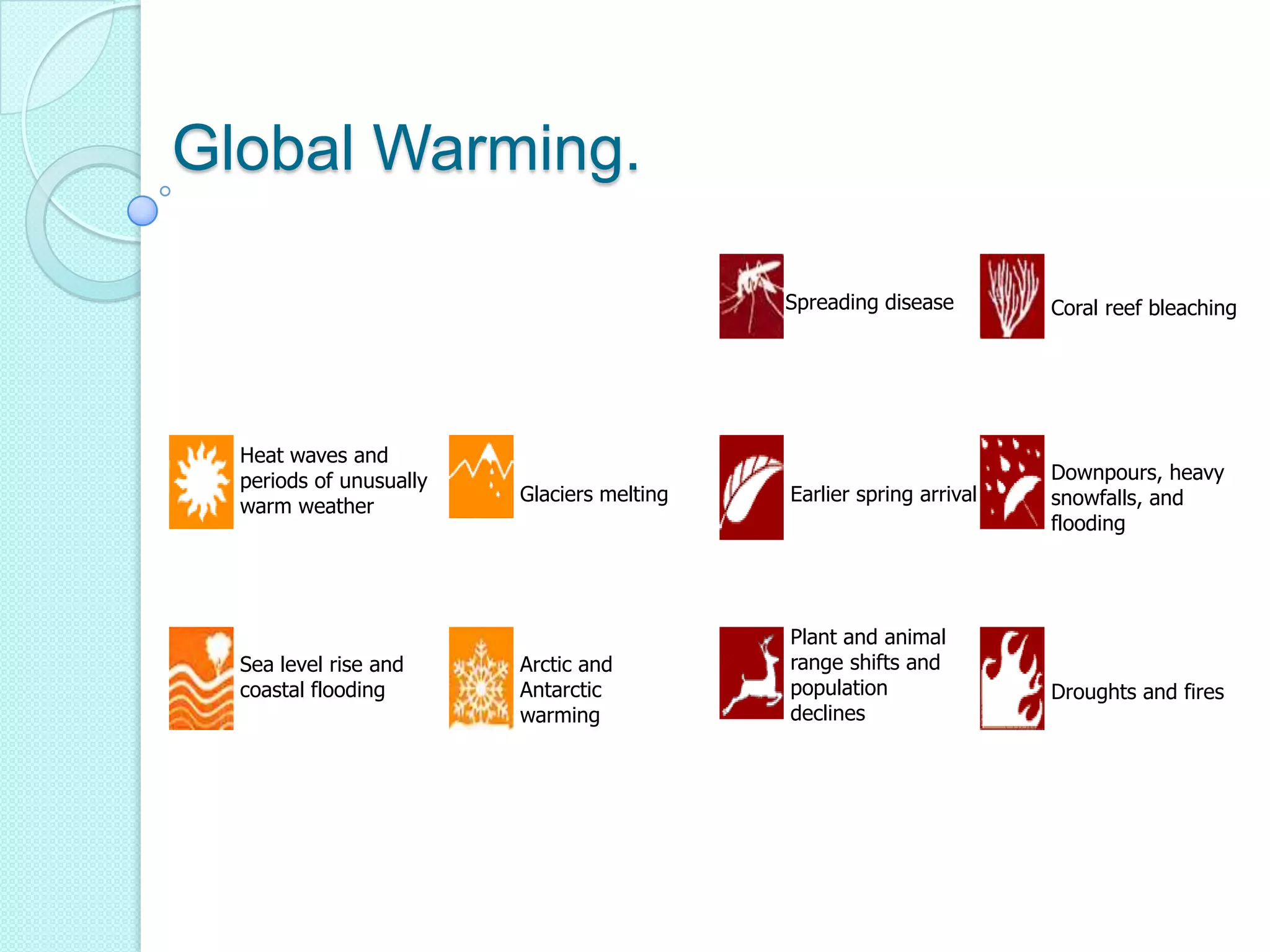 Green erath global wrming | PPTX | Science