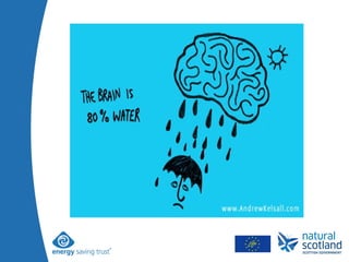 Water Efficiency Presentation | PPT