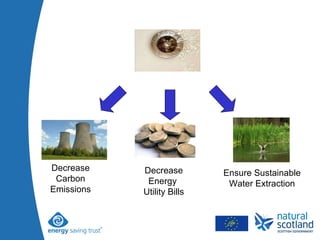 Water Efficiency Presentation | PPT